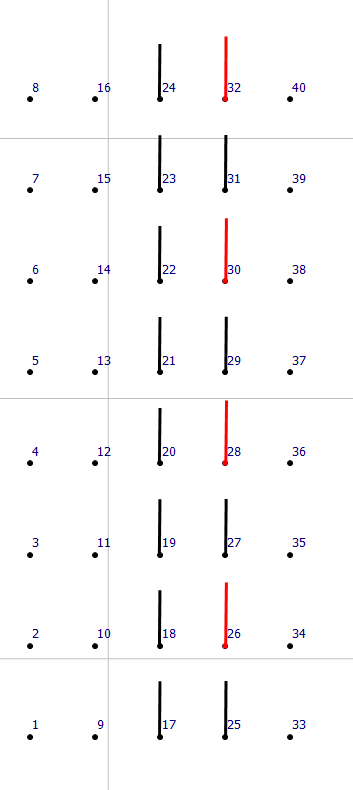 Orteco - Hydraulic pile drivers for safety barriers, solar plants ...